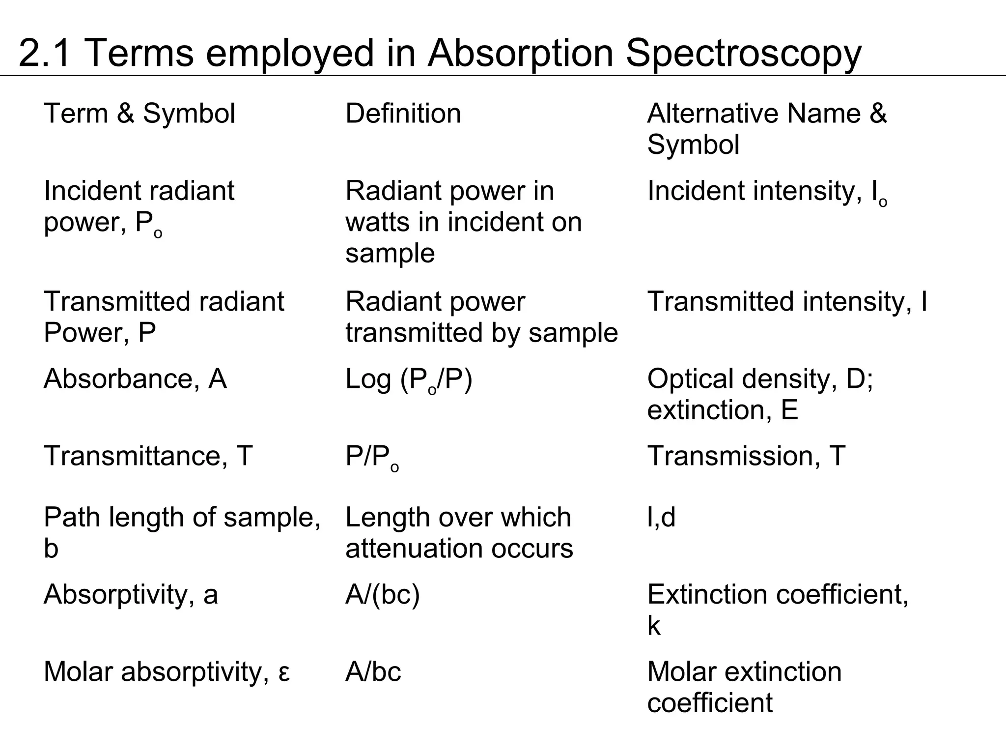 Absorption | PPT
