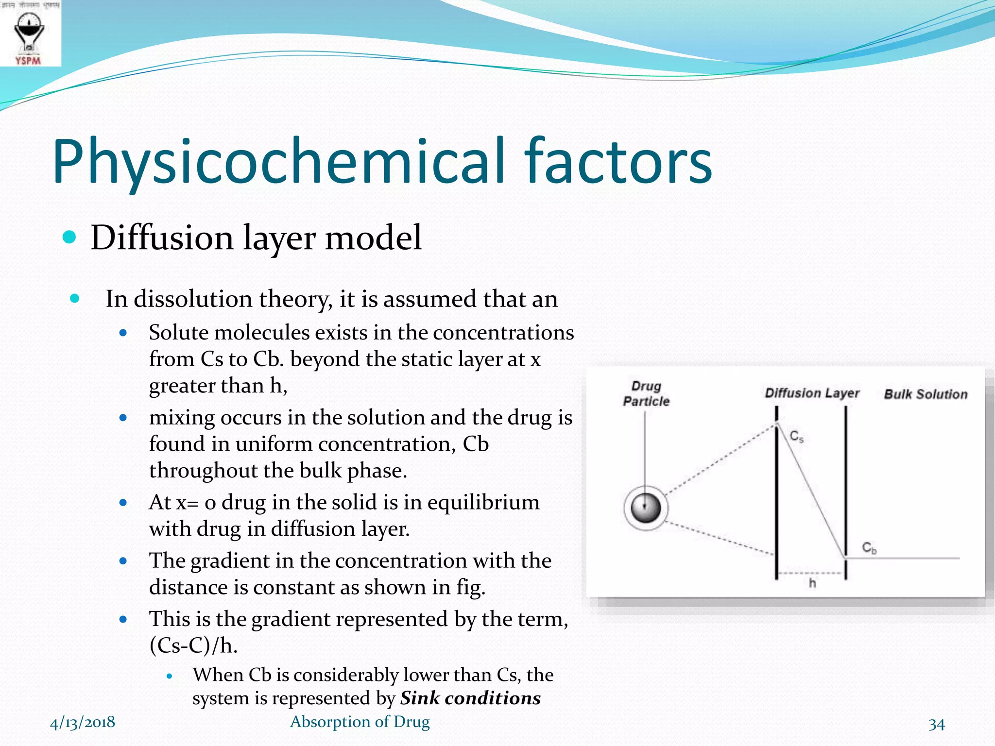Absorption | PPTX | Chemistry | Science