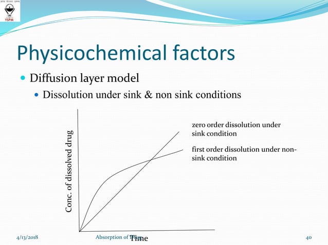 Absorption | PPTX | Chemistry | Science