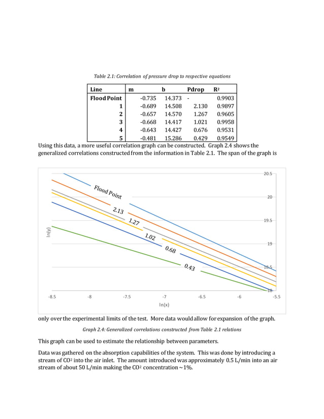 On Absorption Practice, Methods and Theory: An Empirical Example | PDF
