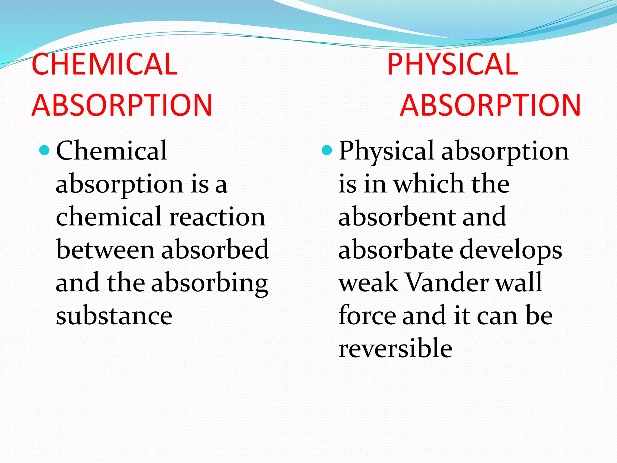 Absorption and Adsorption | PPTX