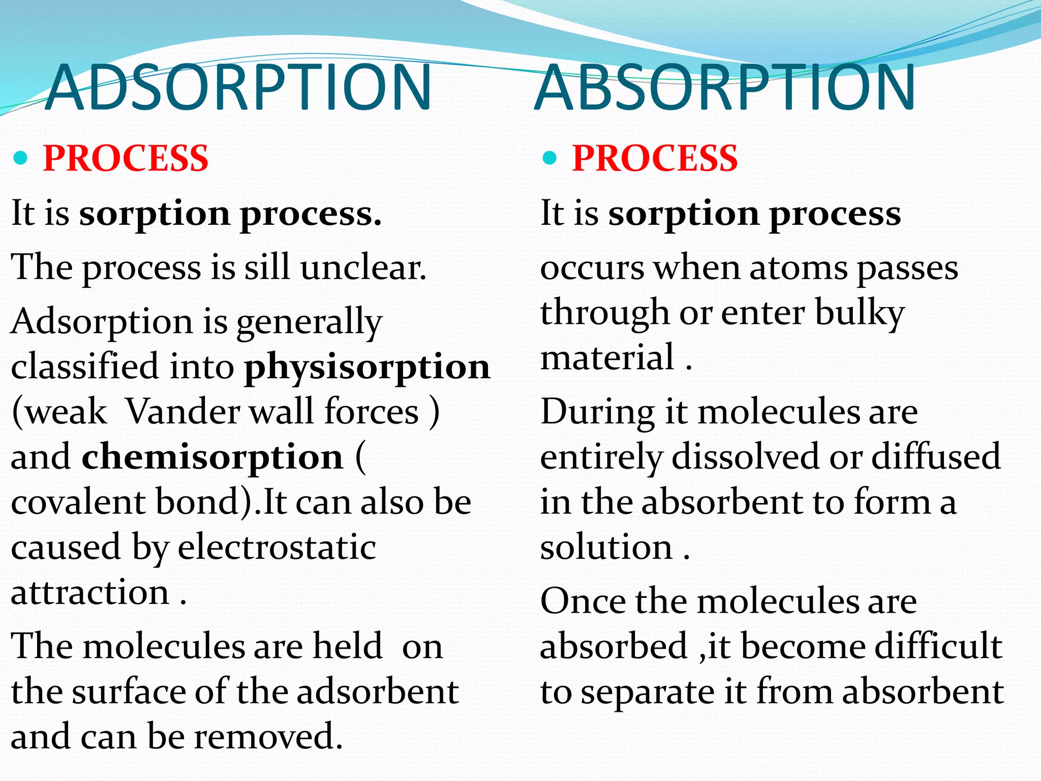 Absorption and Adsorption | PPTX