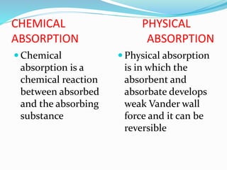 Absorption and Adsorption | PPTX