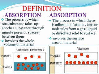 Absorption and Adsorption | PPTX