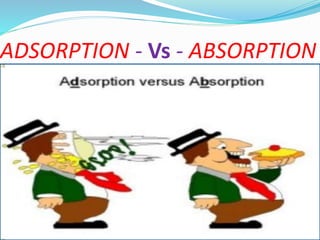 Absorption and Adsorption | PPTX