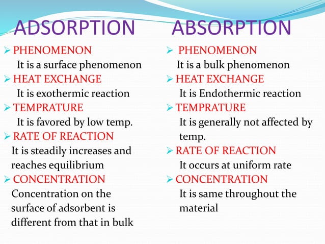 Absorption and Adsorption | PPTX