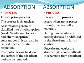 Absorption and Adsorption | PPTX