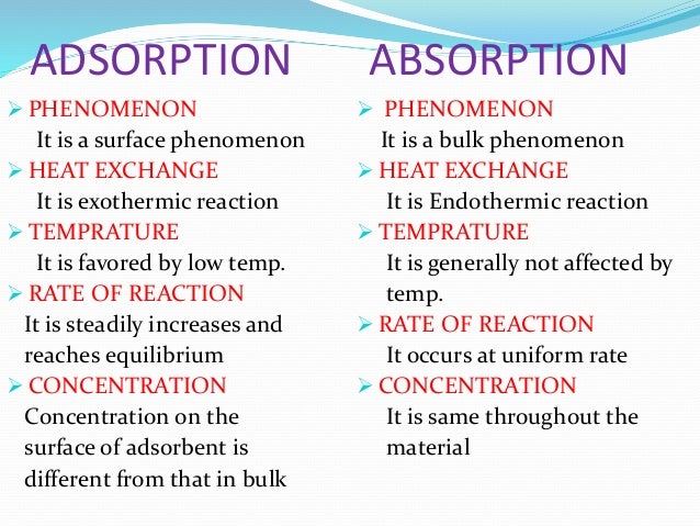 Adsorption And Absorption Adsorbtion Definition Examples