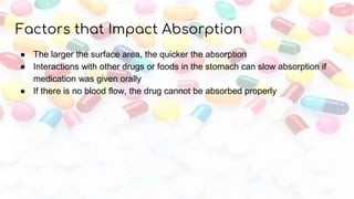 Absorption | PPT