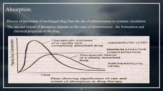 Absorption | PPT