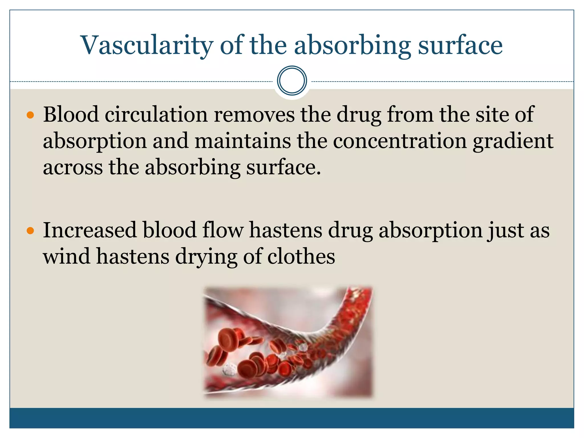 Absorption of drugs pharmacology ppt | PPTX