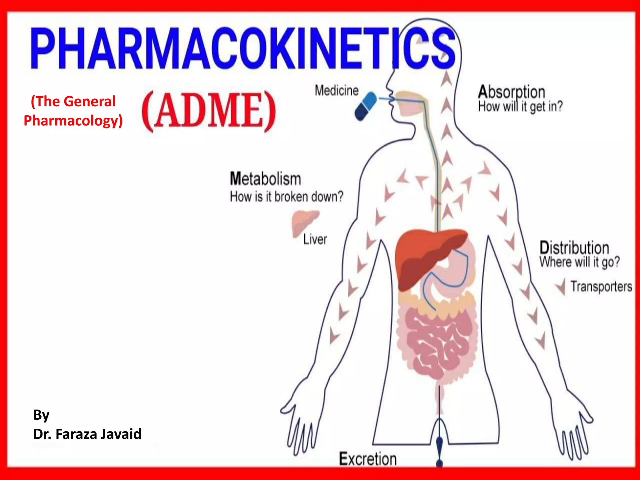 Absorption Pharmacokinetics.pptx