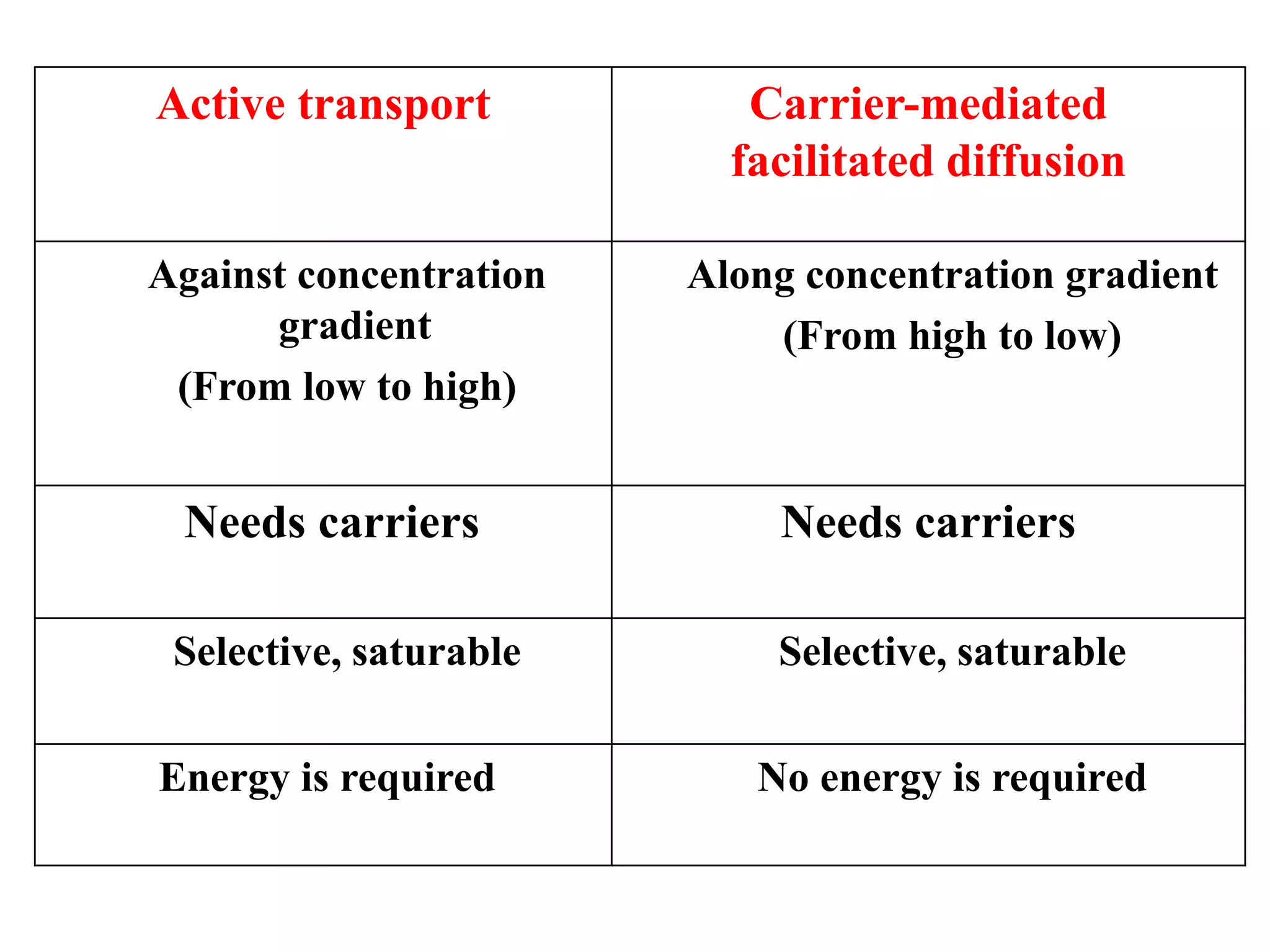 Absorption Pharmacokinetics.pptx
