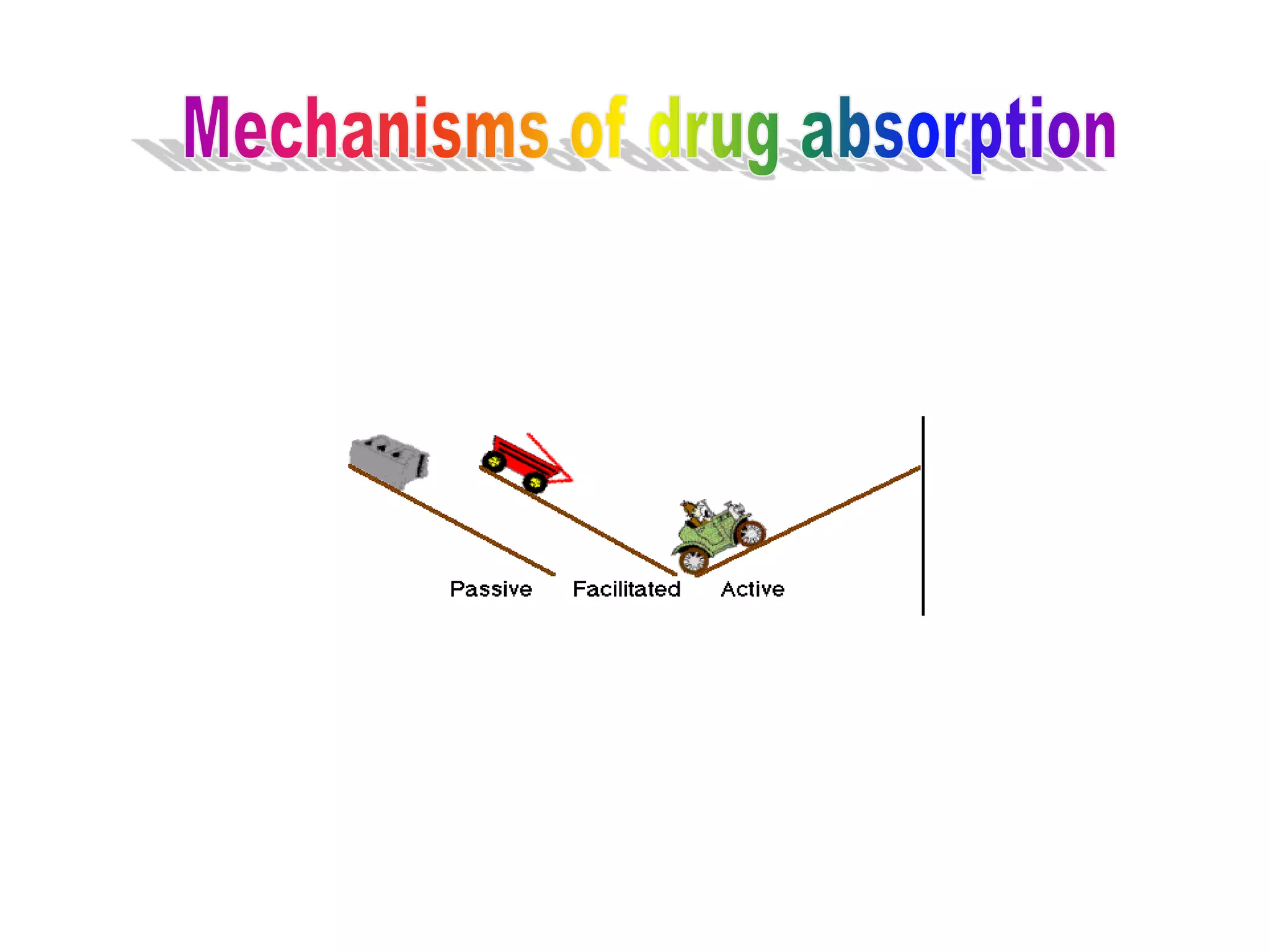 Absorption Pharmacokinetics.pptx