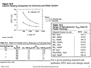 absorption.ppt | Chemistry | Science