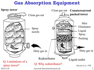 absorption.ppt | Chemistry | Science