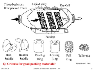 absorption.ppt | Chemistry | Science