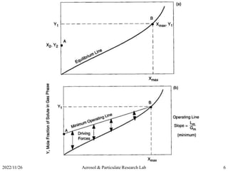 absorption.ppt | Chemistry | Science