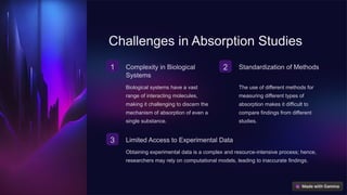 Absorption.pptx