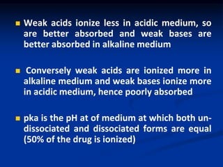 Absorption of drugs in pharmacology .ppt