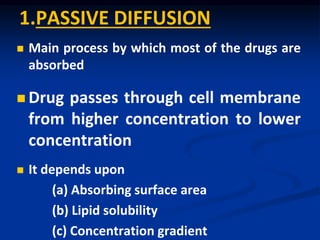 Absorption of drugs in pharmacology .ppt