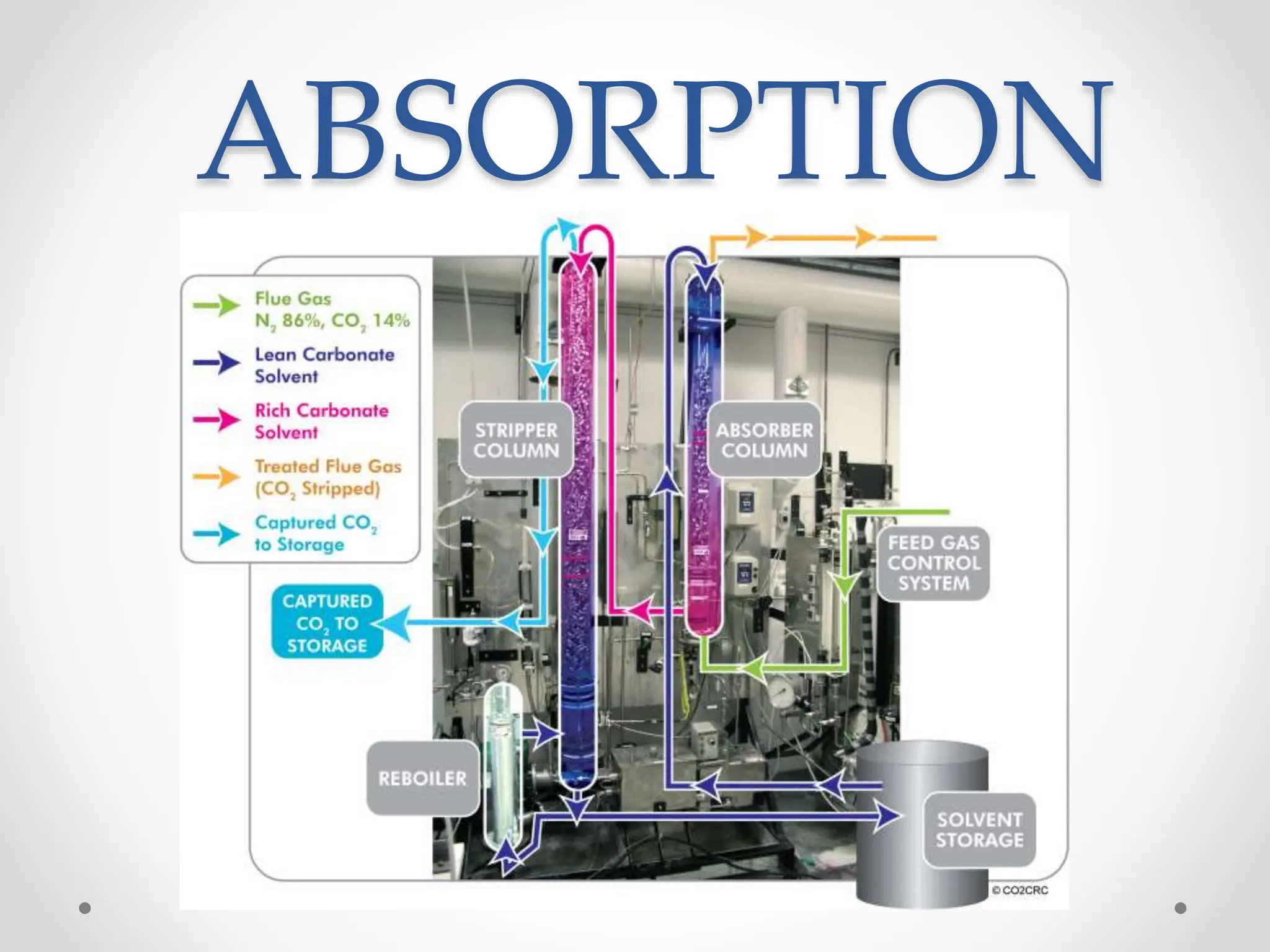 Proceso de absorción en fase liquido- vapor.pptx