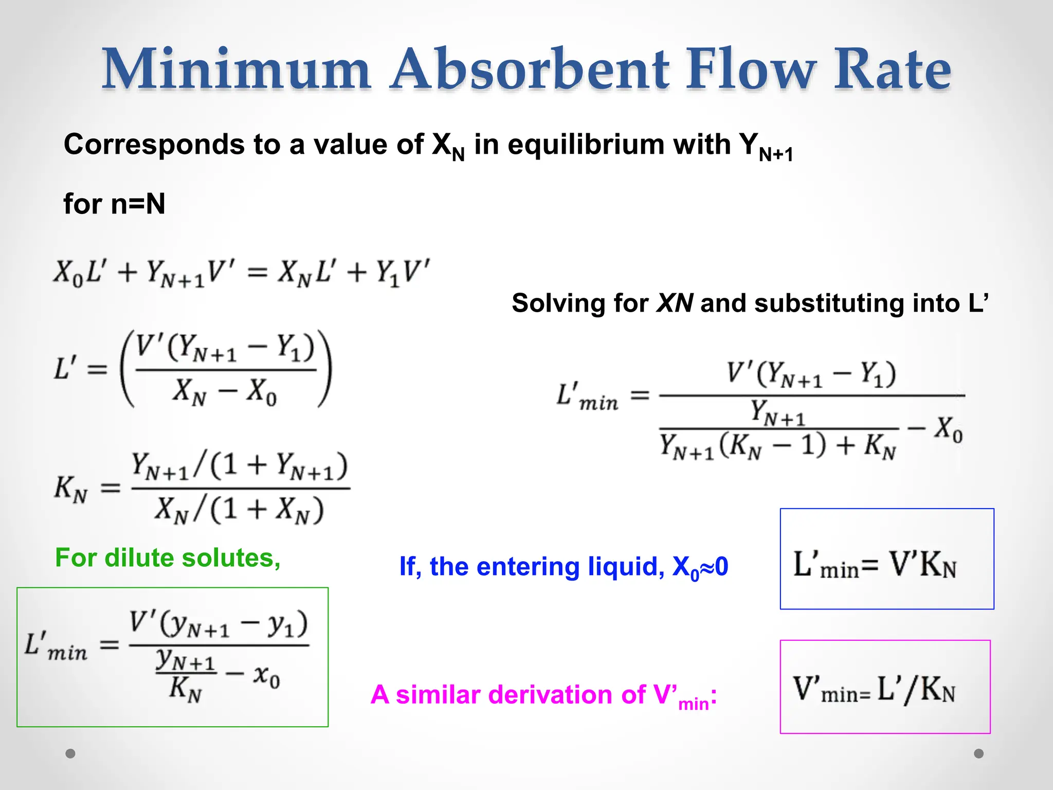 Proceso de absorción en fase liquido- vapor.pptx