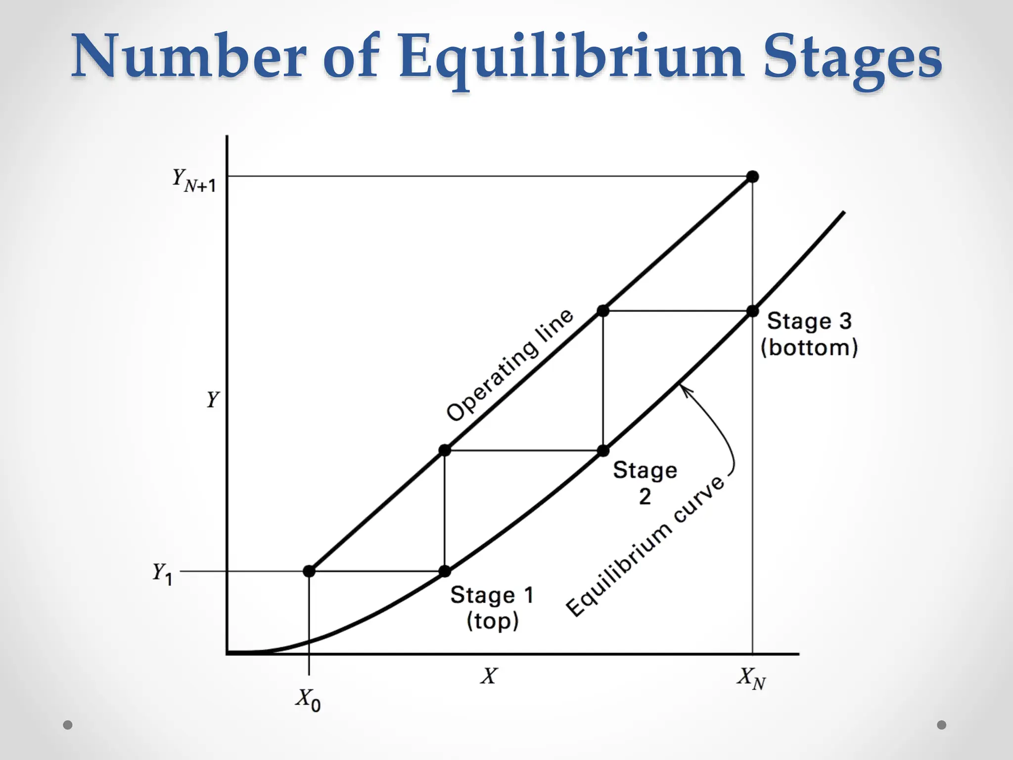 Proceso de absorción en fase liquido- vapor.pptx