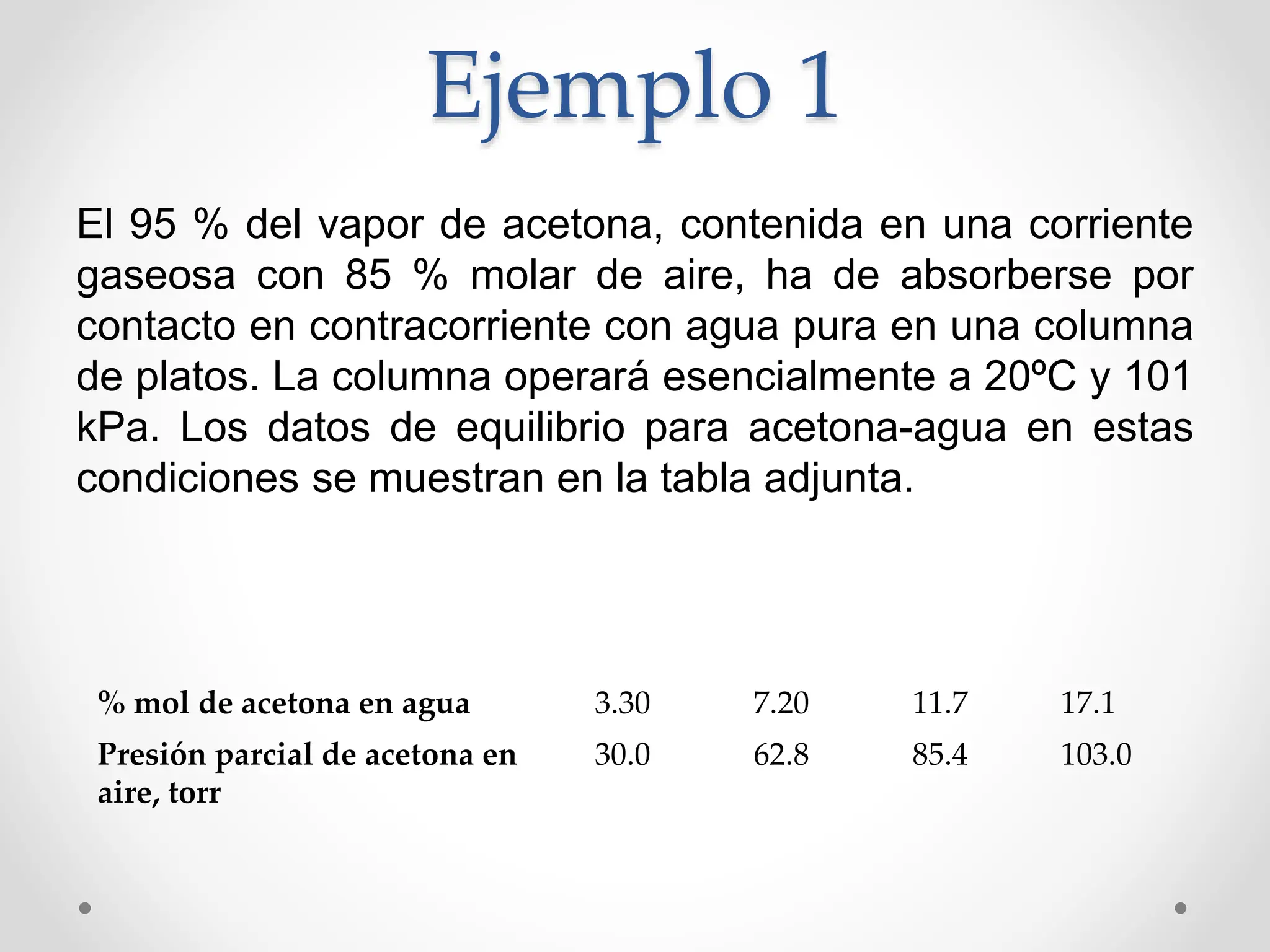 Proceso de absorción en fase liquido- vapor.pptx