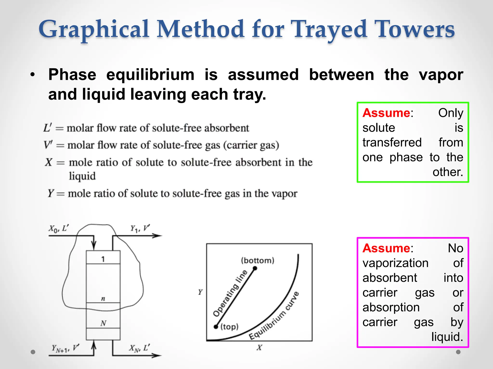 Proceso de absorción en fase liquido- vapor.pptx