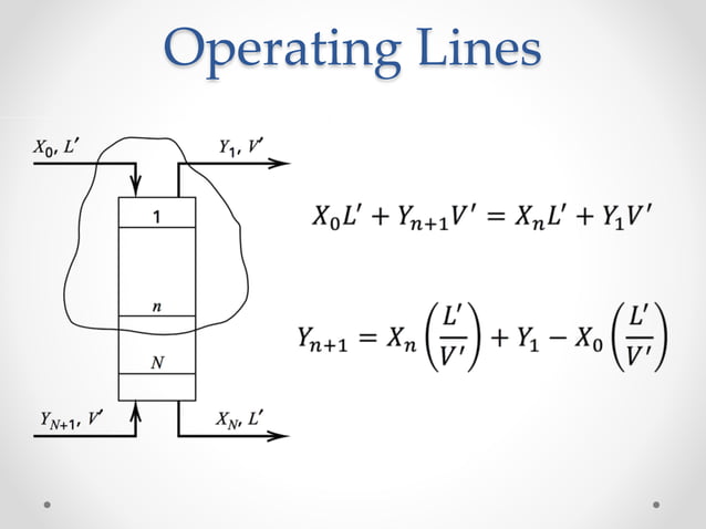 Proceso de absorción en fase liquido- vapor.pptx | Chemistry | Science
