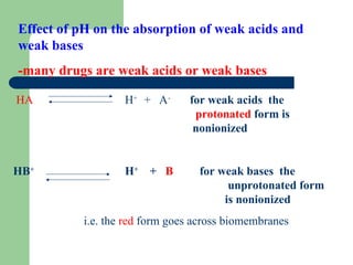 Pharmacology of Absorption for 3rd year Medical Students.ppt