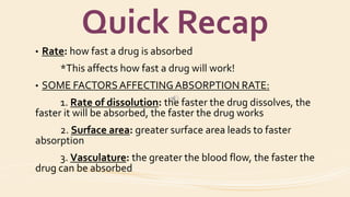 Absorption for Pharamcology | PPT