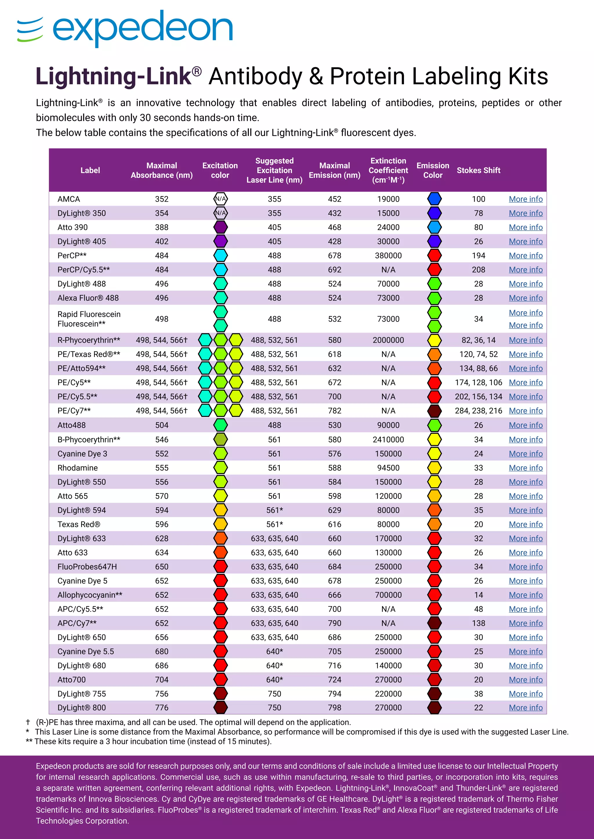 Absorption emission-table | PDF