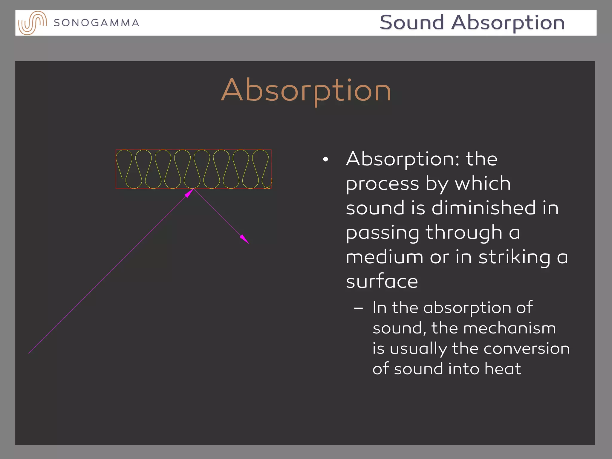 What is sound? | PDF