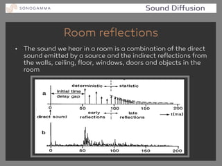 What is sound? | PDF
