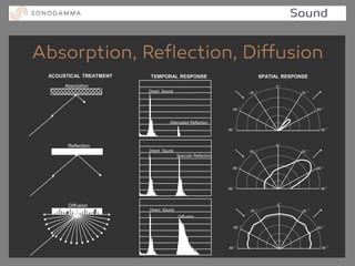 What is sound? | PPT