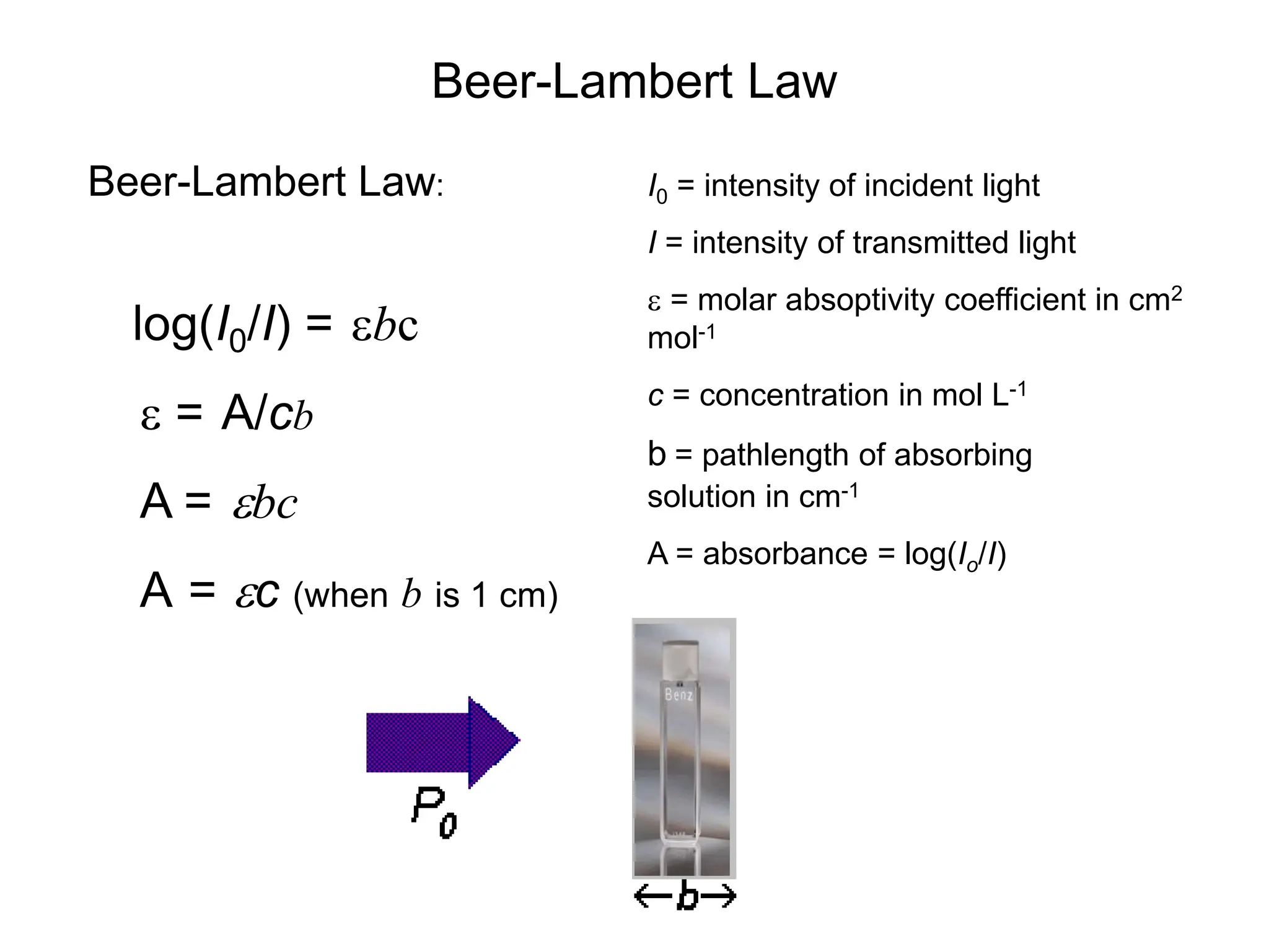 absorption-spectroscopy csir net exam help | PPT