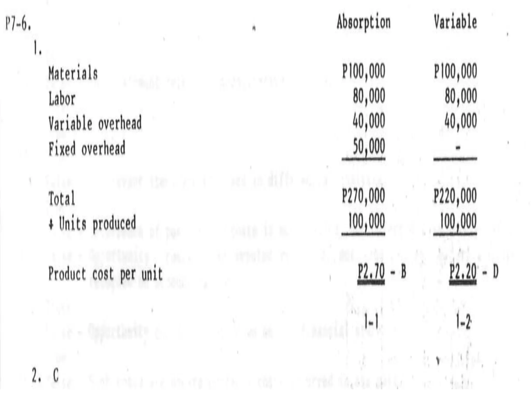 Absorption and Variable Costing | PPTX