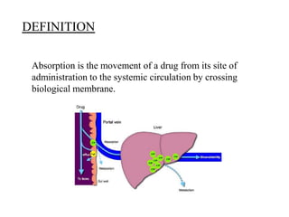 Absorption | PPT
