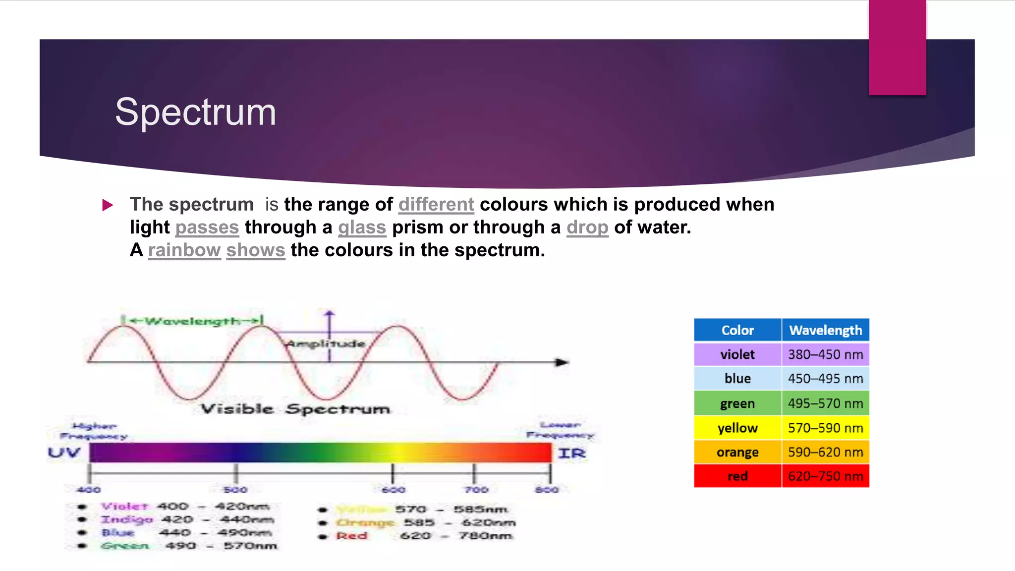 Absorption and action spectrum | PPTX