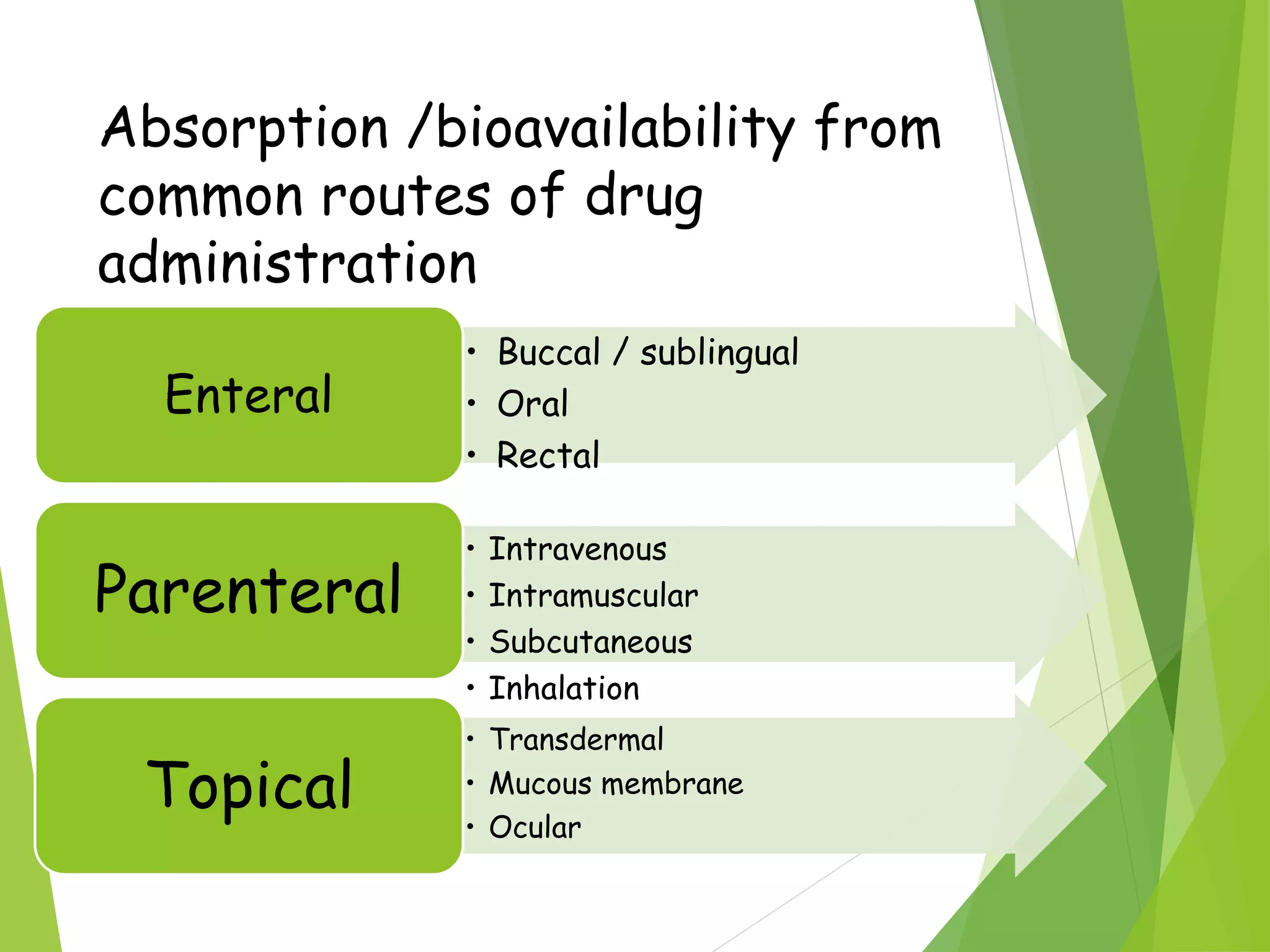 Absorption and distribution of drugs | PPTX