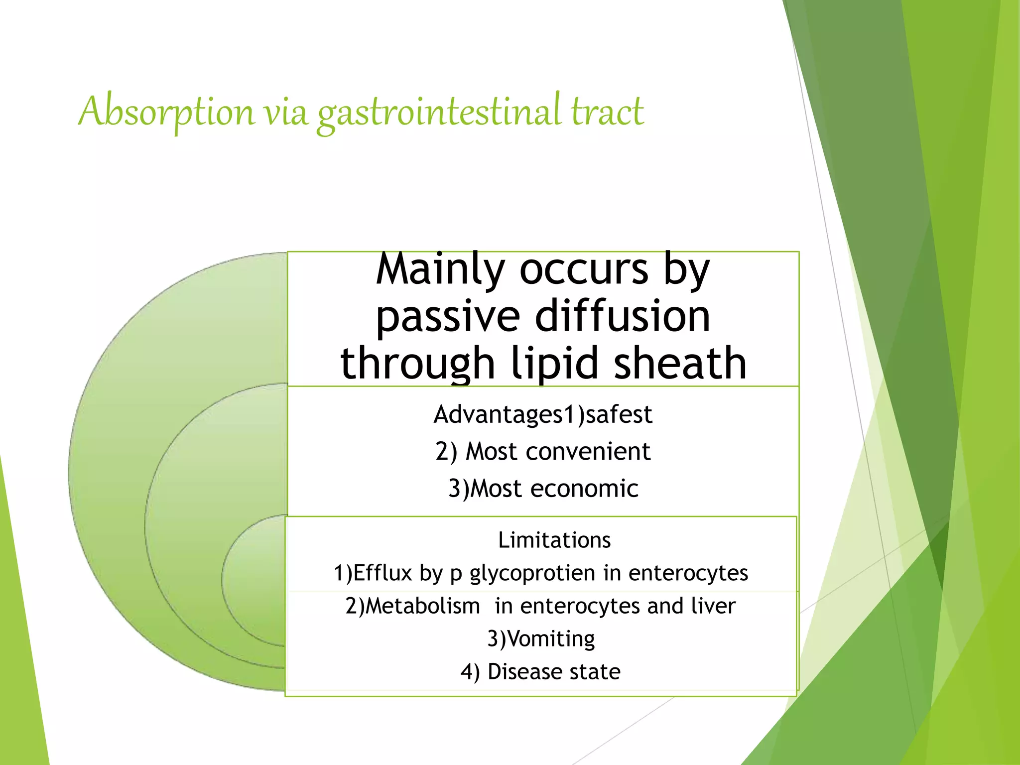 Absorption and distribution of drugs | PPTX