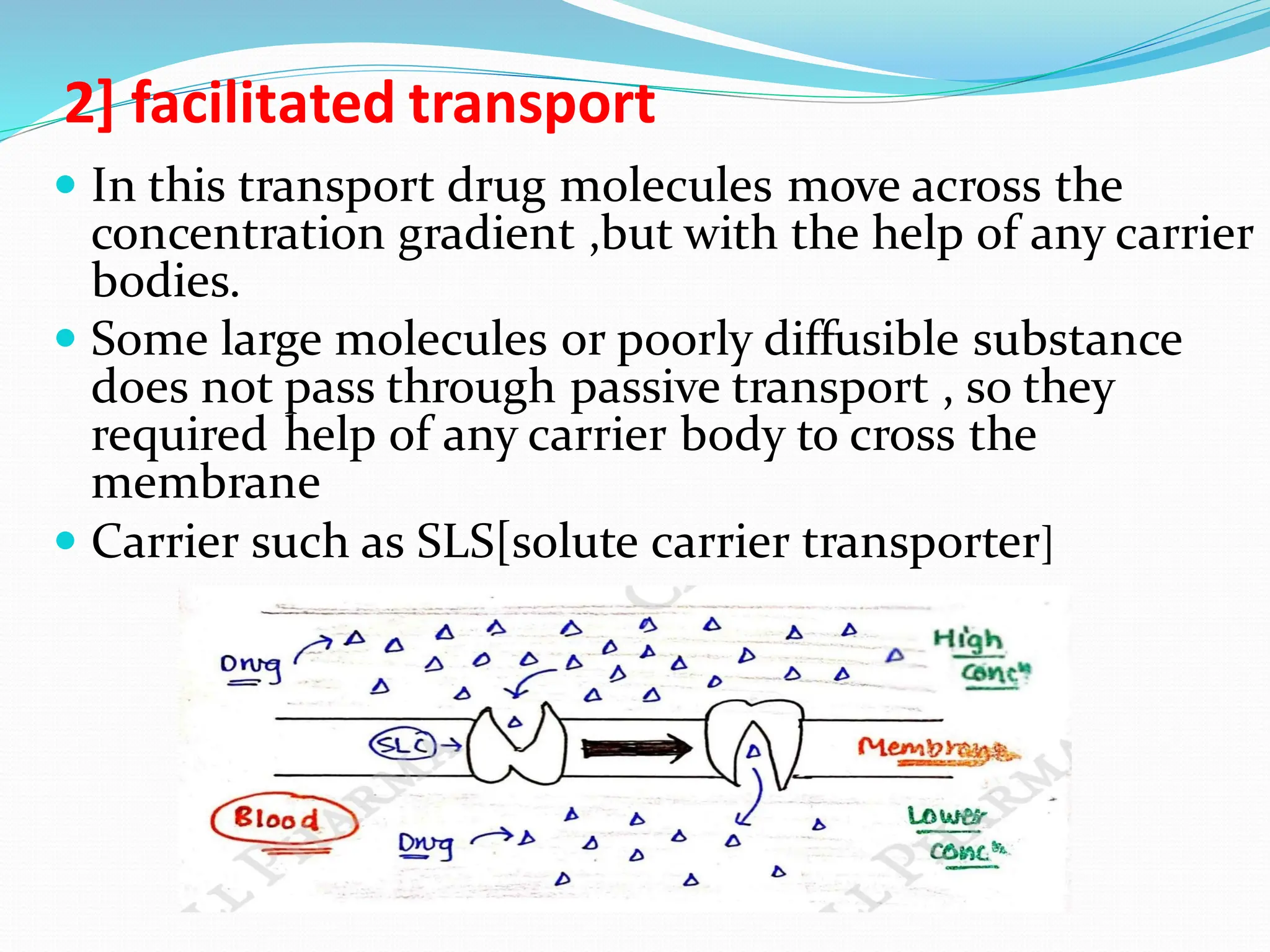 Absorption and Factors Affecting Absorption (1).pdf