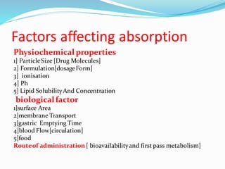 Absorption and Factors Affecting Absorption (1).pdf