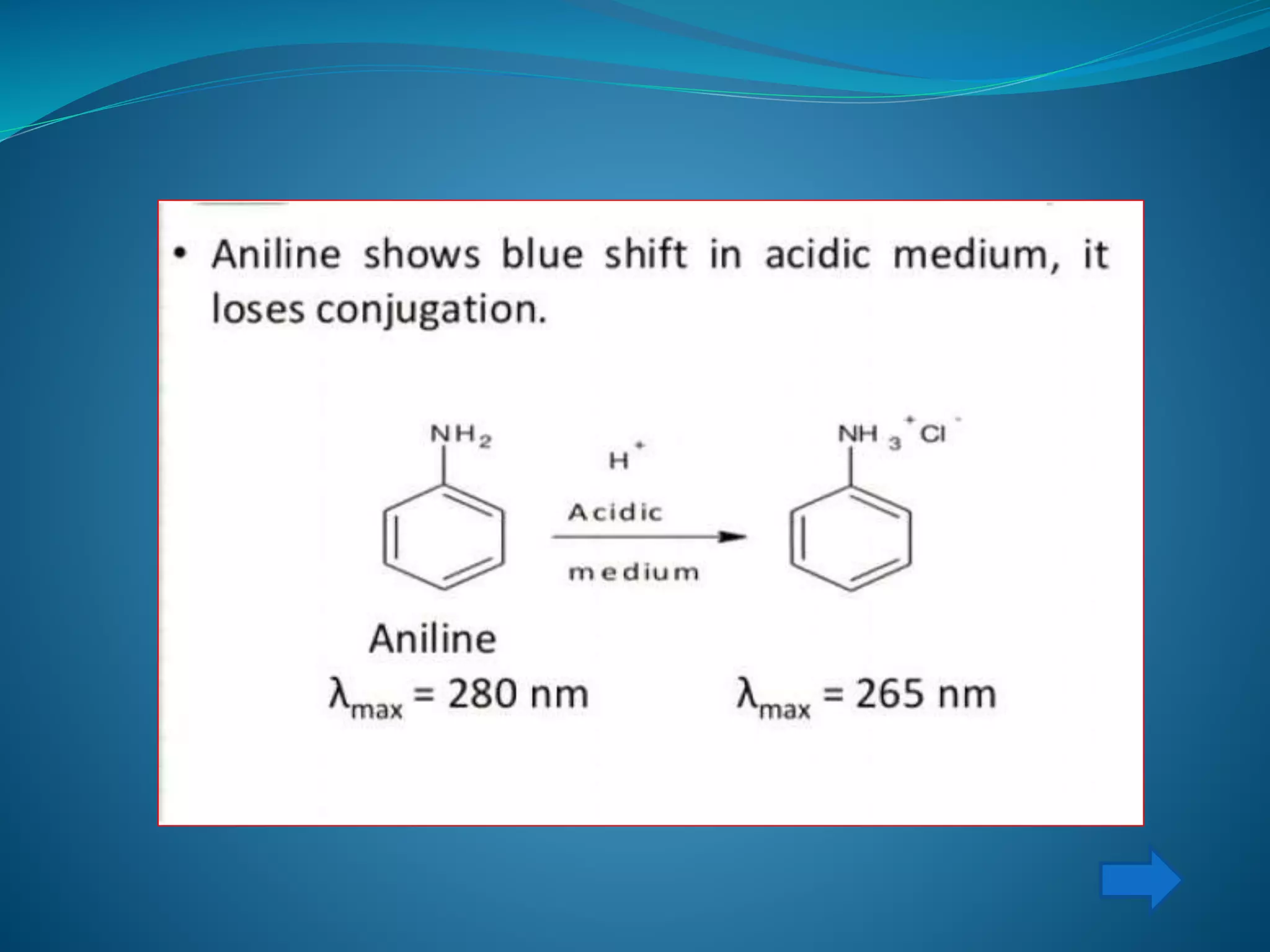 Absorption and intensity shift | PPTX