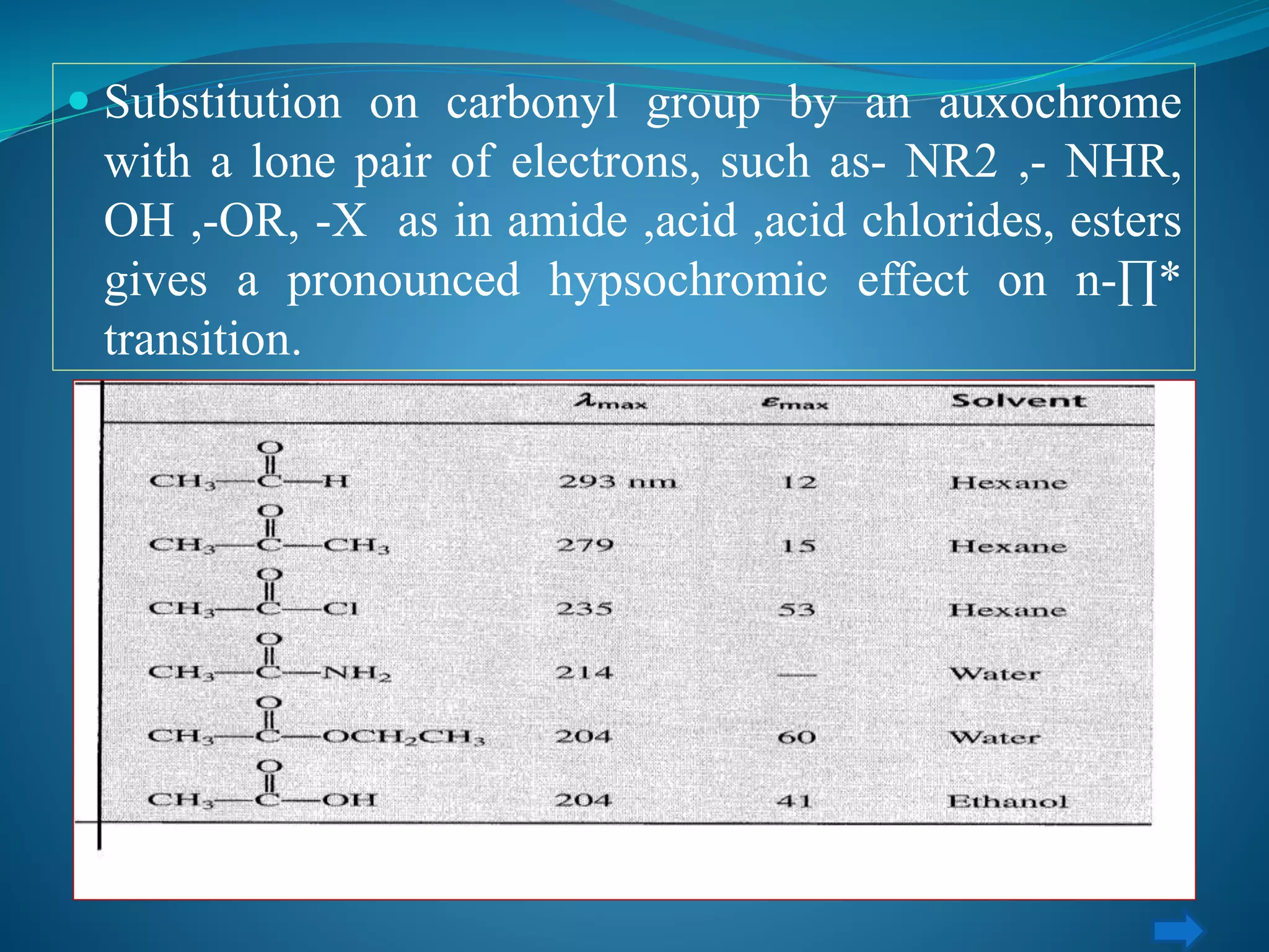 Absorption and intensity shift | PPTX