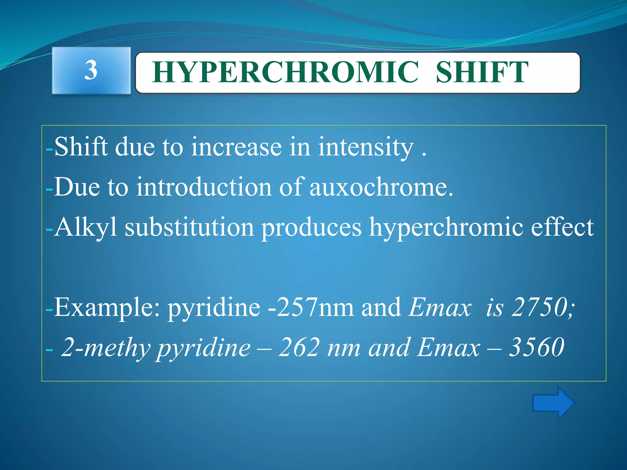 Absorption and intensity shift | PPTX