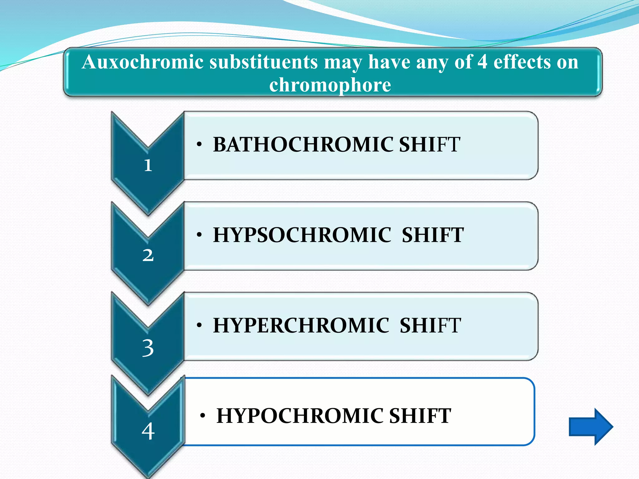 Absorption and intensity shift | PPTX