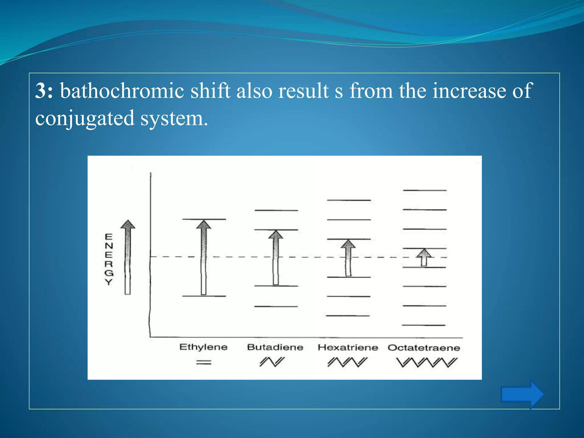 Absorption and intensity shift | PPT